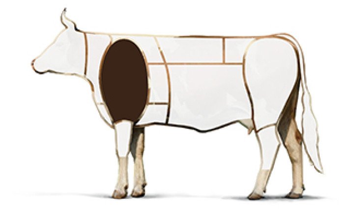 Fleischstücke vom Rind - Schweizer Fleisch